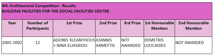 Social Facilities – Technical Services